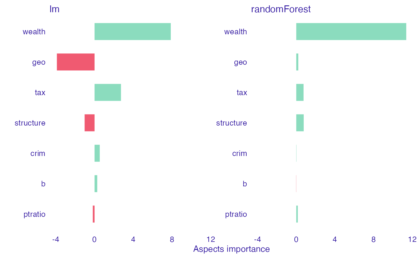 Description of predict_aspects method • triplot